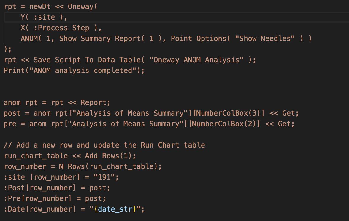 Solved: ANOM - JMP User Community